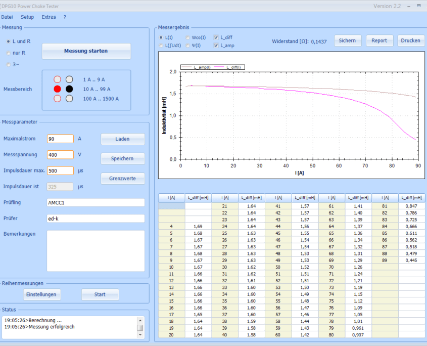 DPG10 - Serie - Power Choke Tester der Firma e-dk