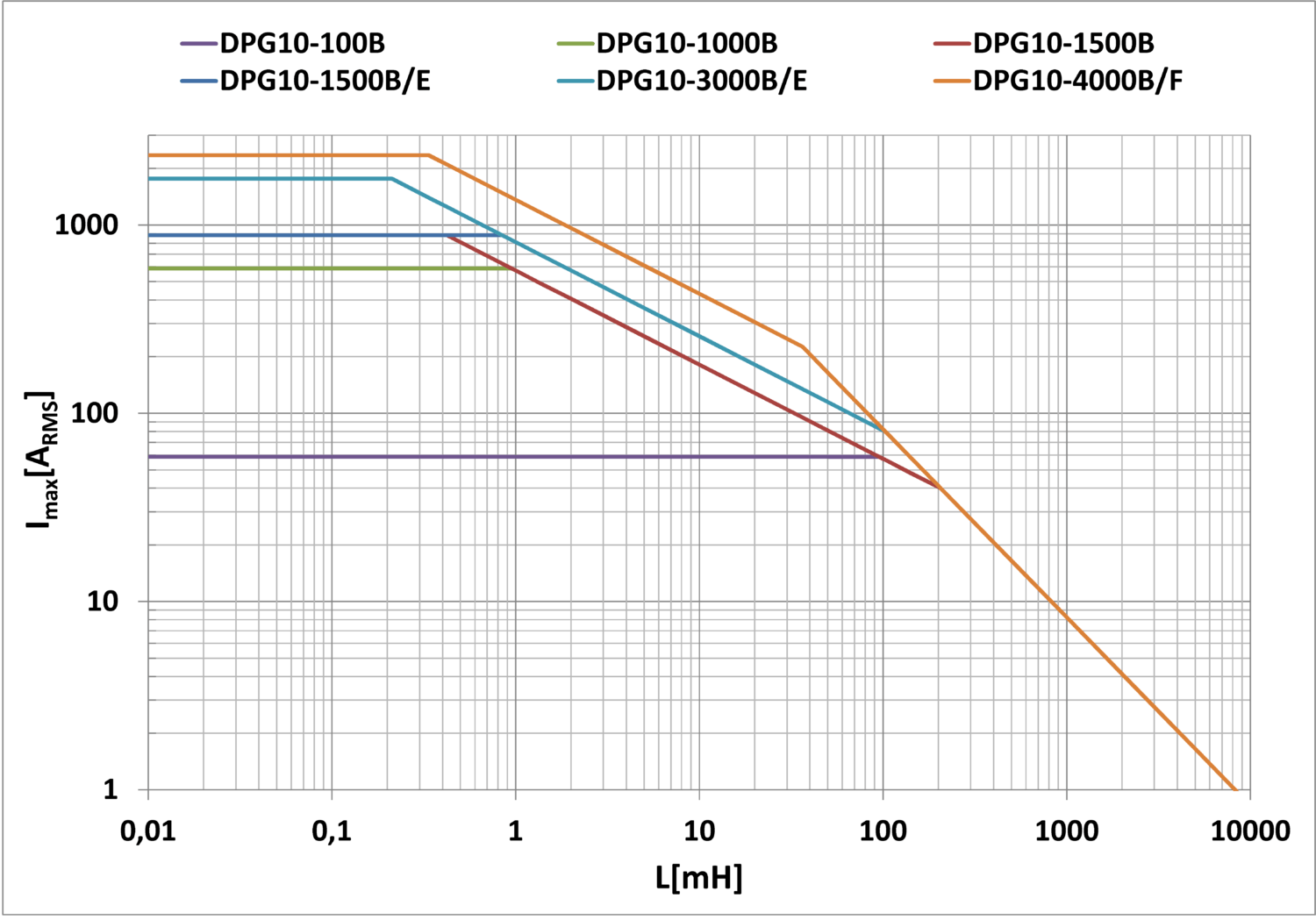 3-Phase Extension Unit for DPG10 - series